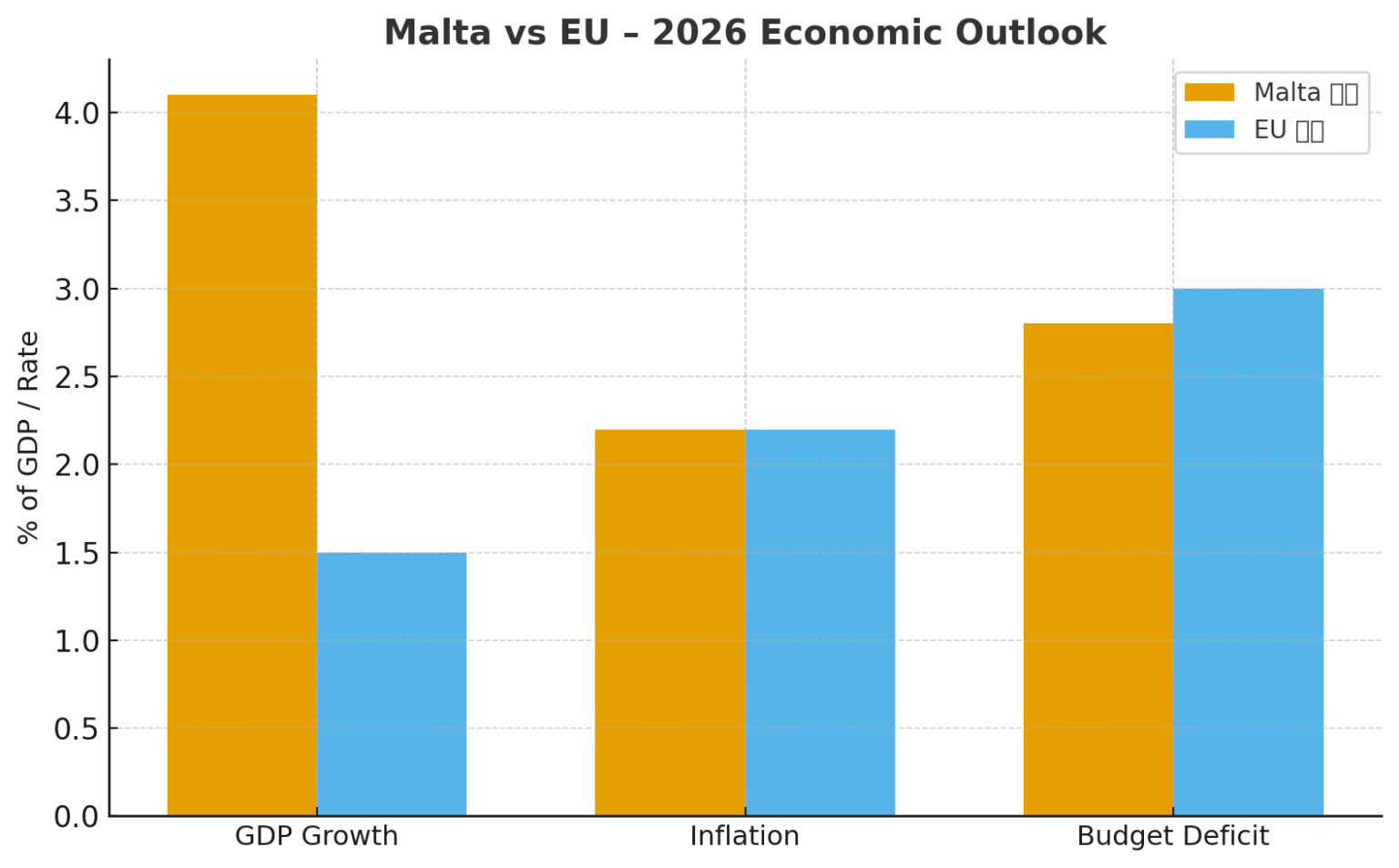 Malta Budget 2026 - Highlights and Insights - Expatax Malta